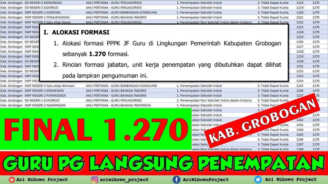 FINAL!!! 1270 GURU LULUS PG KABUPATEN GROBOGAN LANGSUNG PENEMPATAN ...