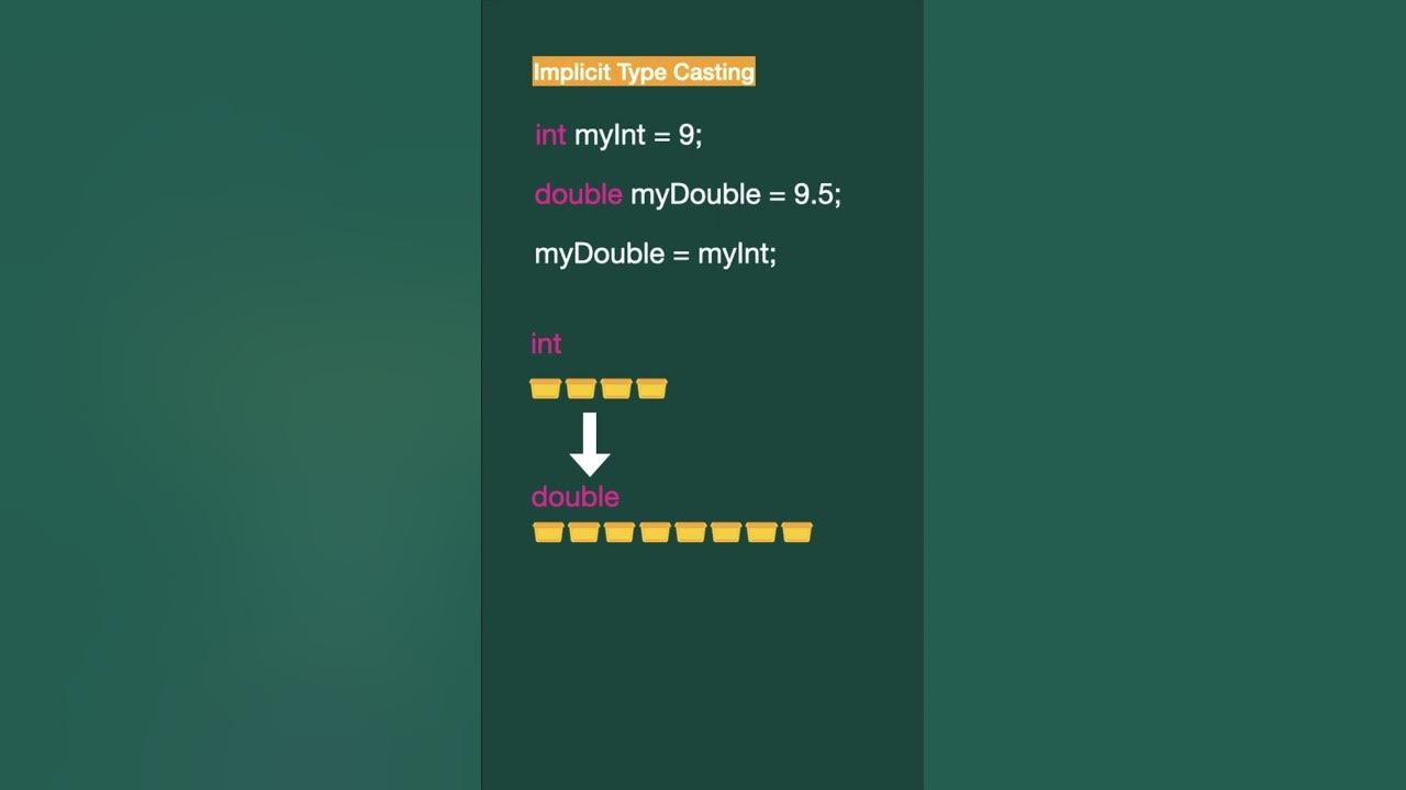 Implicit Type Casting #shorts | C# Code | Tamil - YouTube