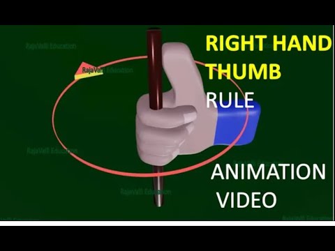 Animation video for RIGHT HAND THUMB RULE-10&12 Physics- - YouTube