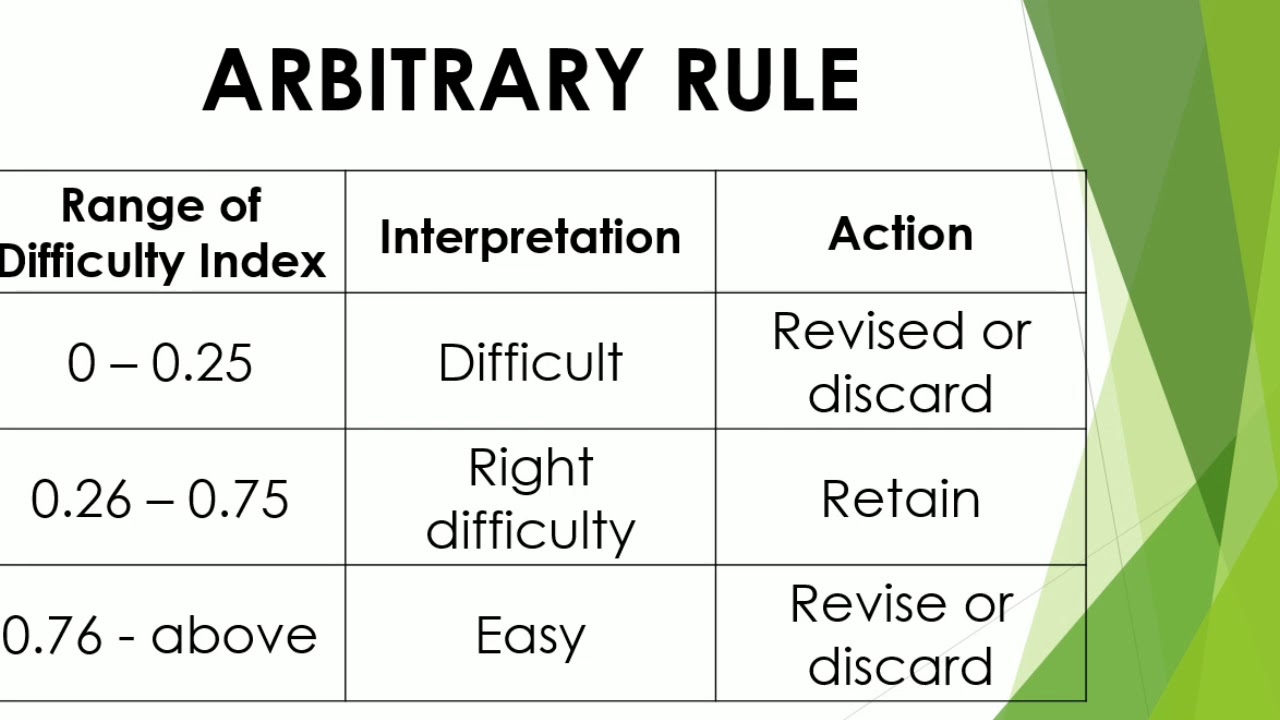 LET REVIEWER: Assessment of Learning - YouTube