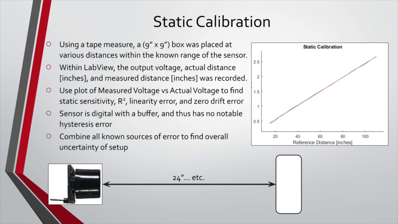 Analysis of an Ultrasonic Distance Sensor by Michael Dzurnak, Trever Vogel, and Jonathon Gerding ...