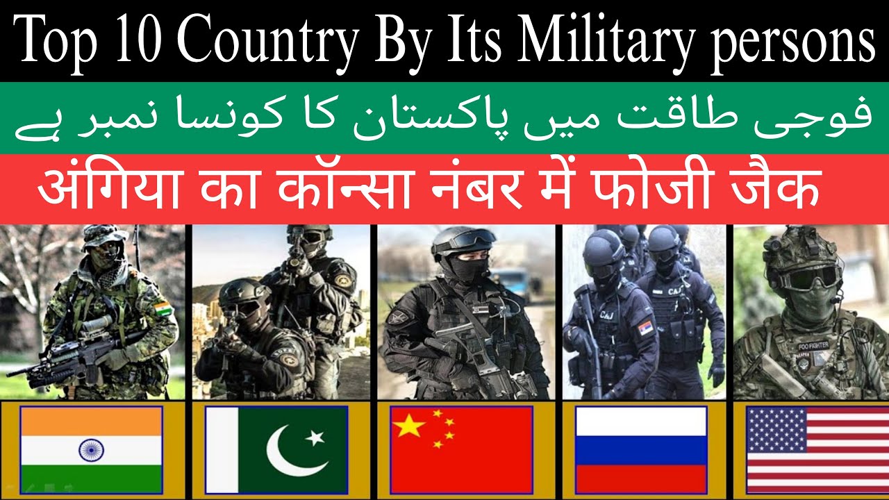 Top 10 Countries by Military Personnel: Which Nation Has the Most ...