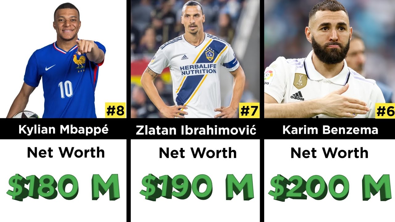 Top 50 Most Richest Football Players In the World | List Info - YouTube