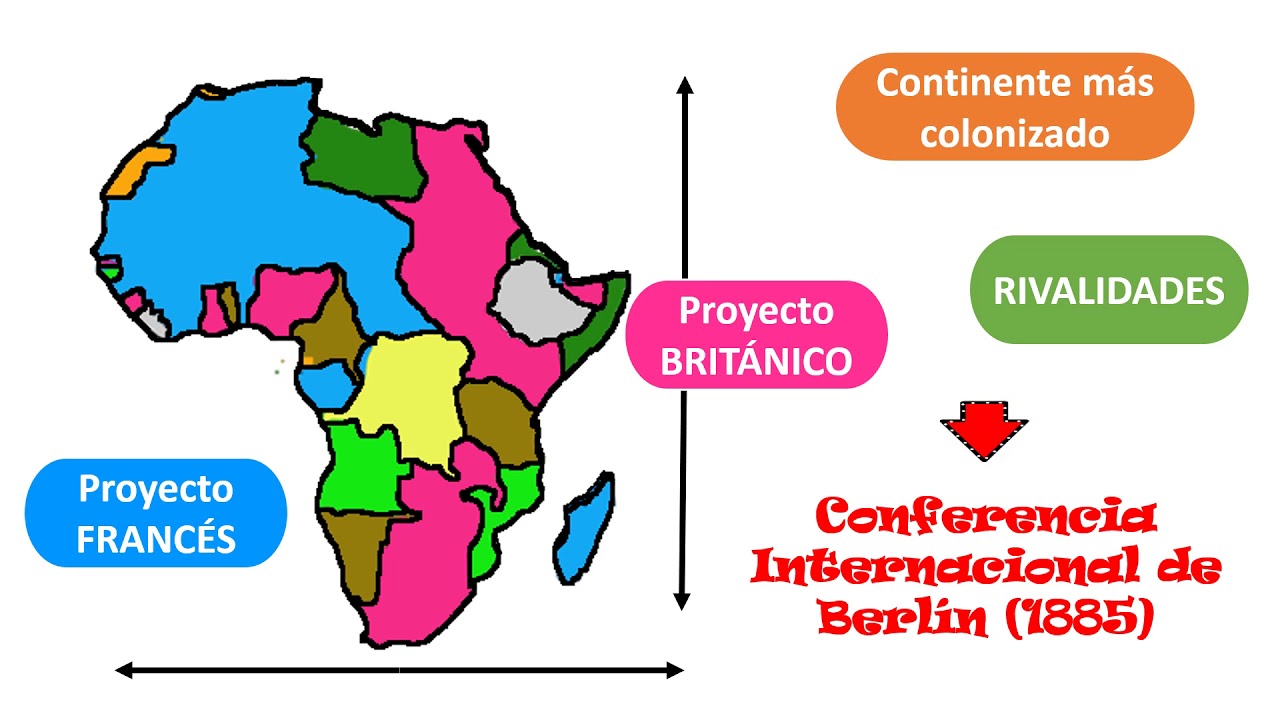 1ºBACH Tema 05 A3 y A4: La formación de los imperios coloniales. - YouTube