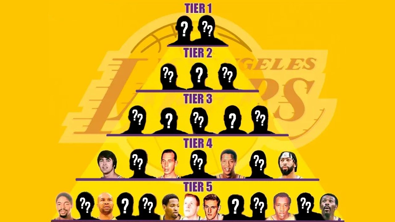 The Los Angeles Lakers All Time GOAT Pyramid - YouTube