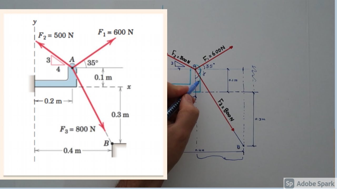 حل سؤال امتحاني شامل - STATIC FORCE VECTORS - YouTube