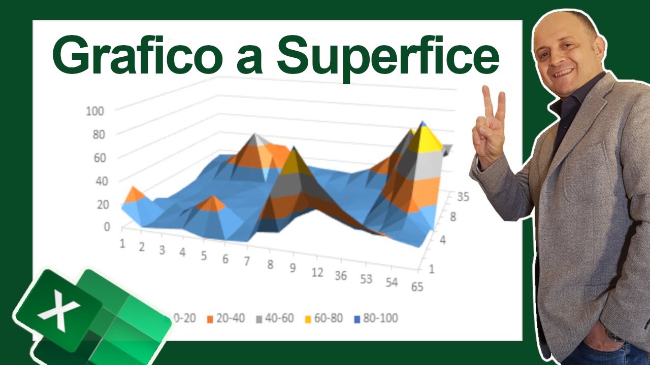 EM185 Grafico a Superficie di Excel, Grafico 3D (2 esempi) - YouTube