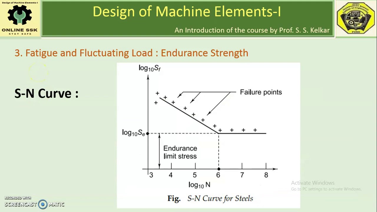 Unit-III 3.02 R R Moore's rotating beam fatigue testing machine - YouTube