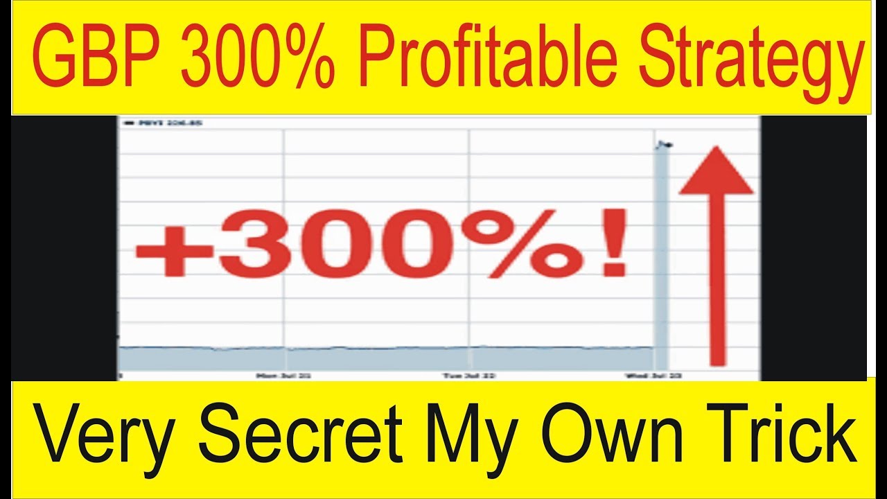 GBP 300% Profitable Trading Secret Strategy | High Risk News Trading By ...