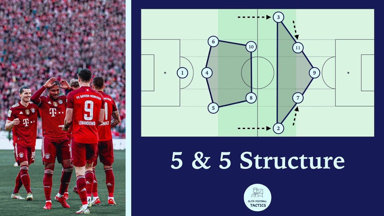Football Tactics - "5 & 5 Structure" - YouTube