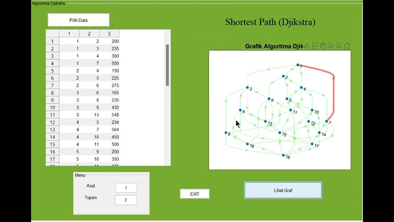 MENENTUKAN RUTE TERPENDEK MENGGUNAKAN ALGORITHMA DIJKSTRA PADA APLIKASI ...