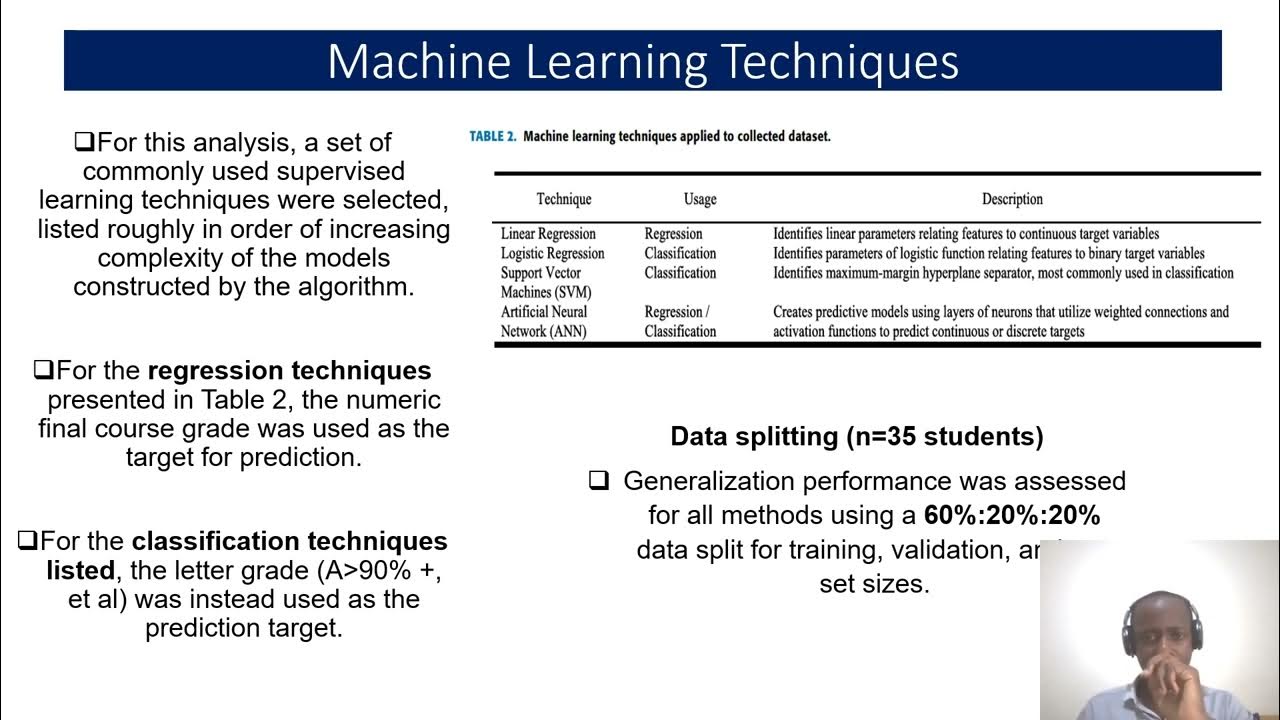 Accessing Intervention Timing in Computer Based Education Using Machine Learning Algorithm - YouTube