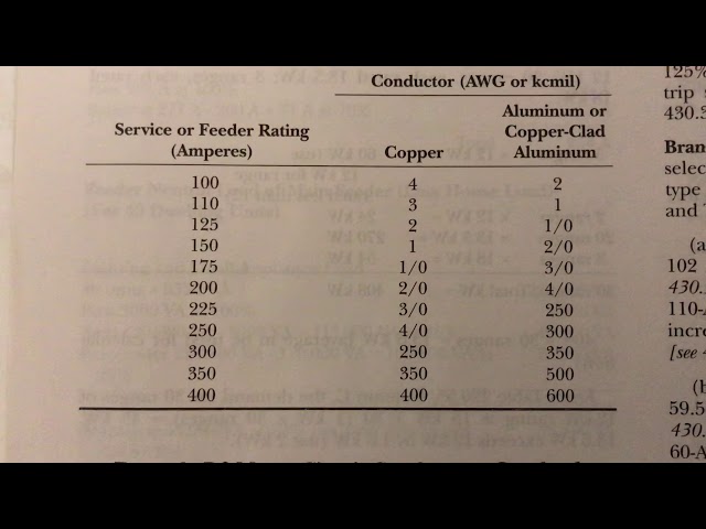 Service Entrance Cable Size Chart Cable Current Rating Derating