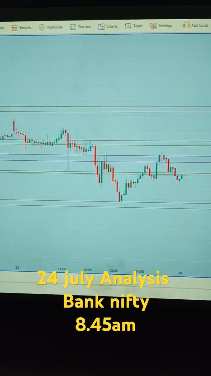 #stockmarket #trading #bankniftyintradaytradingstrategy #nifty #best#banknifty # ...