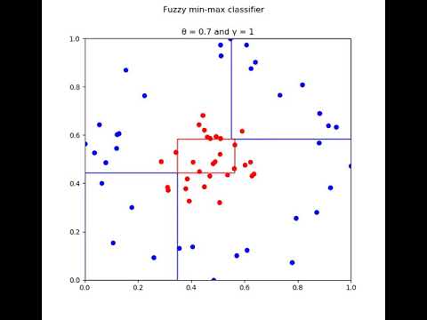 fuzzy animation circle - YouTube