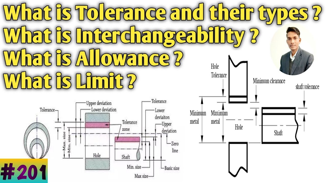 What is Interchangeability ||what is Limit ||What is Tolerance and ...