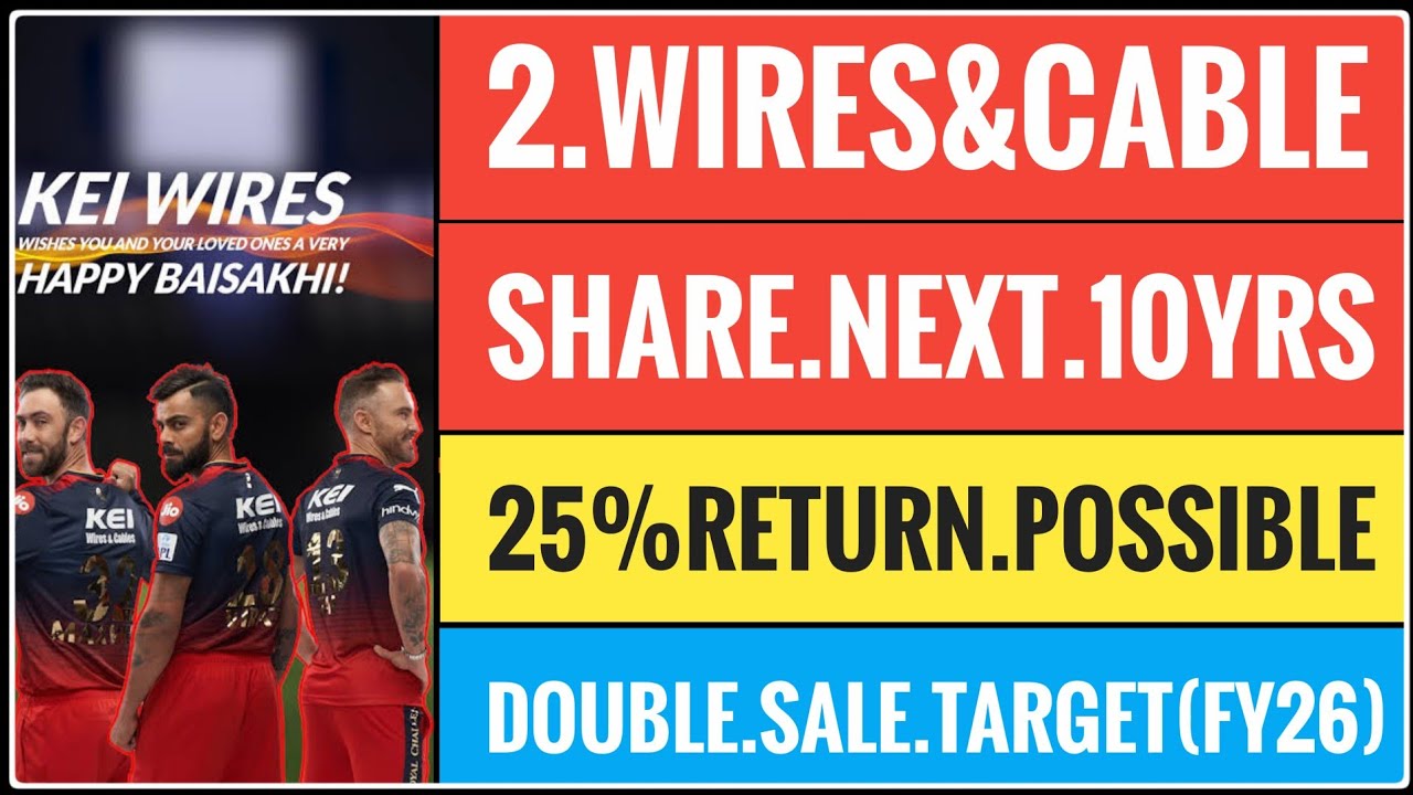 2 WIRES & CABLES SHARE FOR NEXT 10 YEARS 🚀 2 BEST SHARE FOR LONGTERM ...