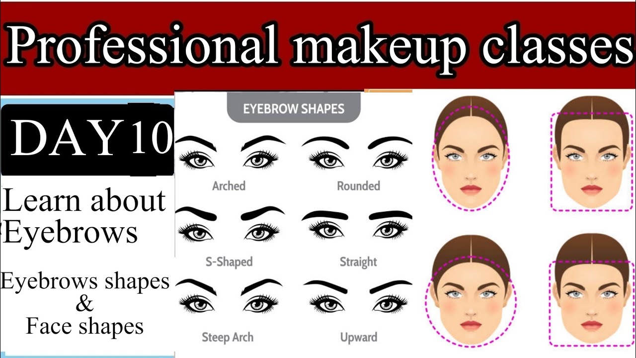How to Fill eye brows || Eye brow Shape according to face shape ...
