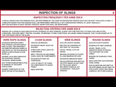 Inspection of Slings - YouTube