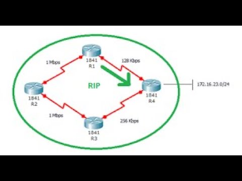Topología de Red Protocolo RIP - YouTube