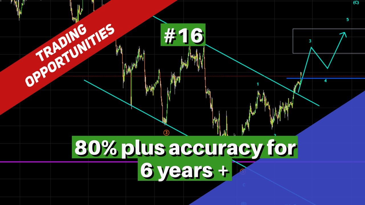 16. Trading Opportunities (Forex, Commodities, Indices and Crypto) | 50 ...