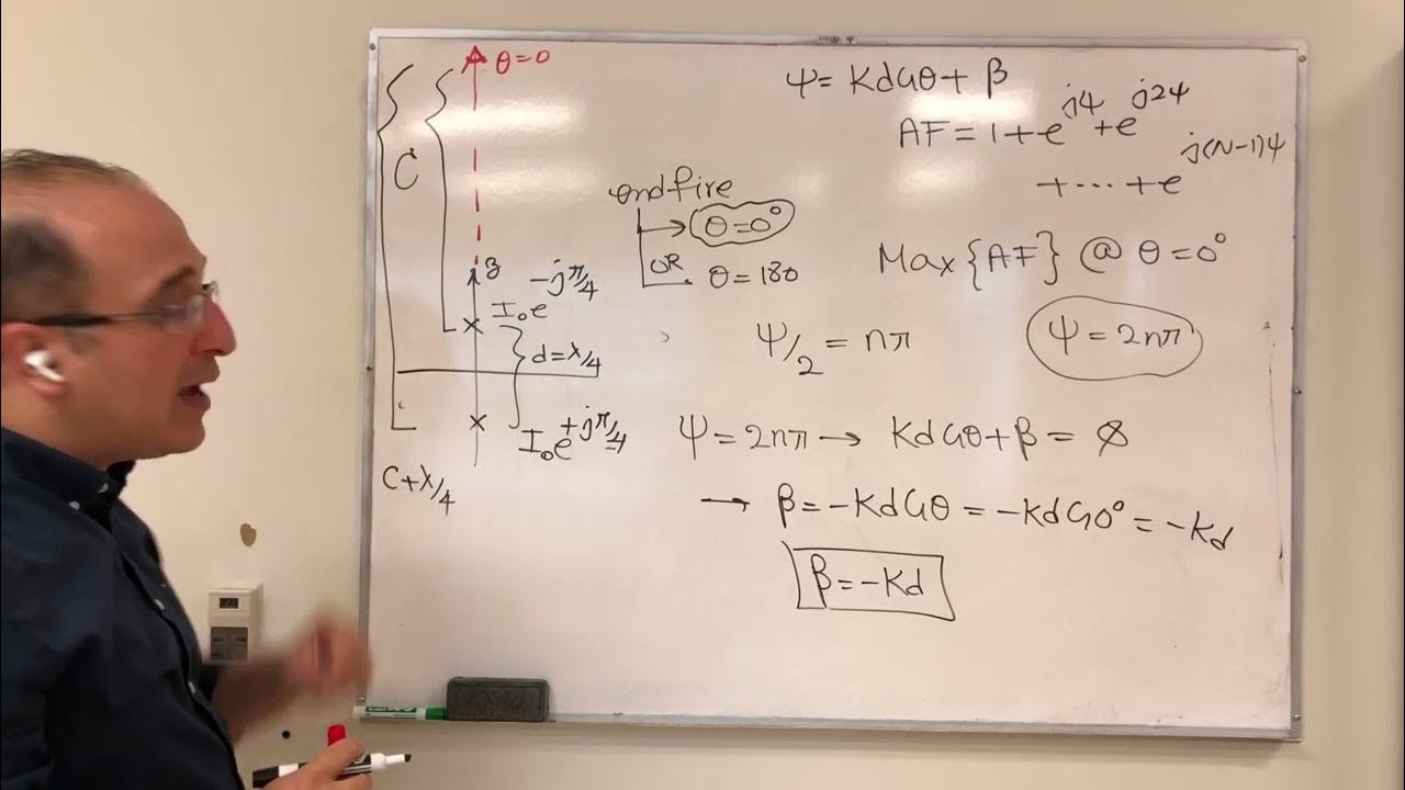 Undergrad Antennas Course - Lecture 19 - Linear Uniform Phased Arrays ...