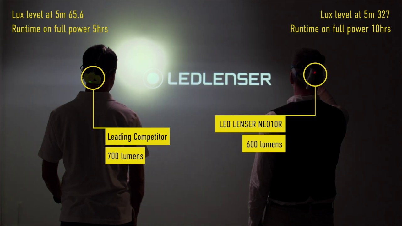 LED Lenser Lumens v Lux | Know Your Head Torches & Searchlights - YouTube