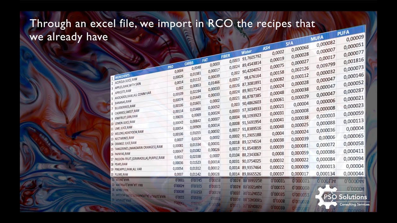 Recipe Creation Optimization (RCO) - YouTube