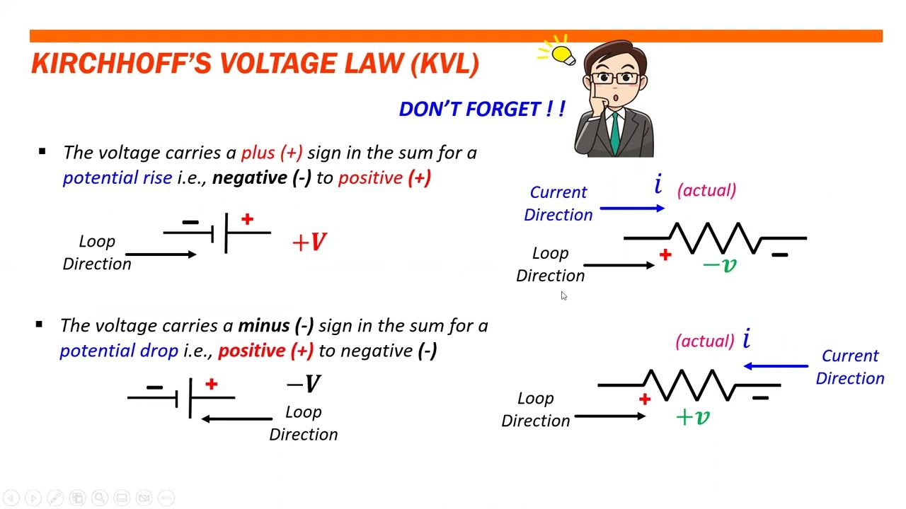 KIRCHHOFF'S VOLTAGE LAW KVL - YouTube