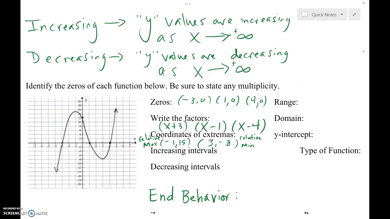Characteristics of Polynomial functions - YouTube