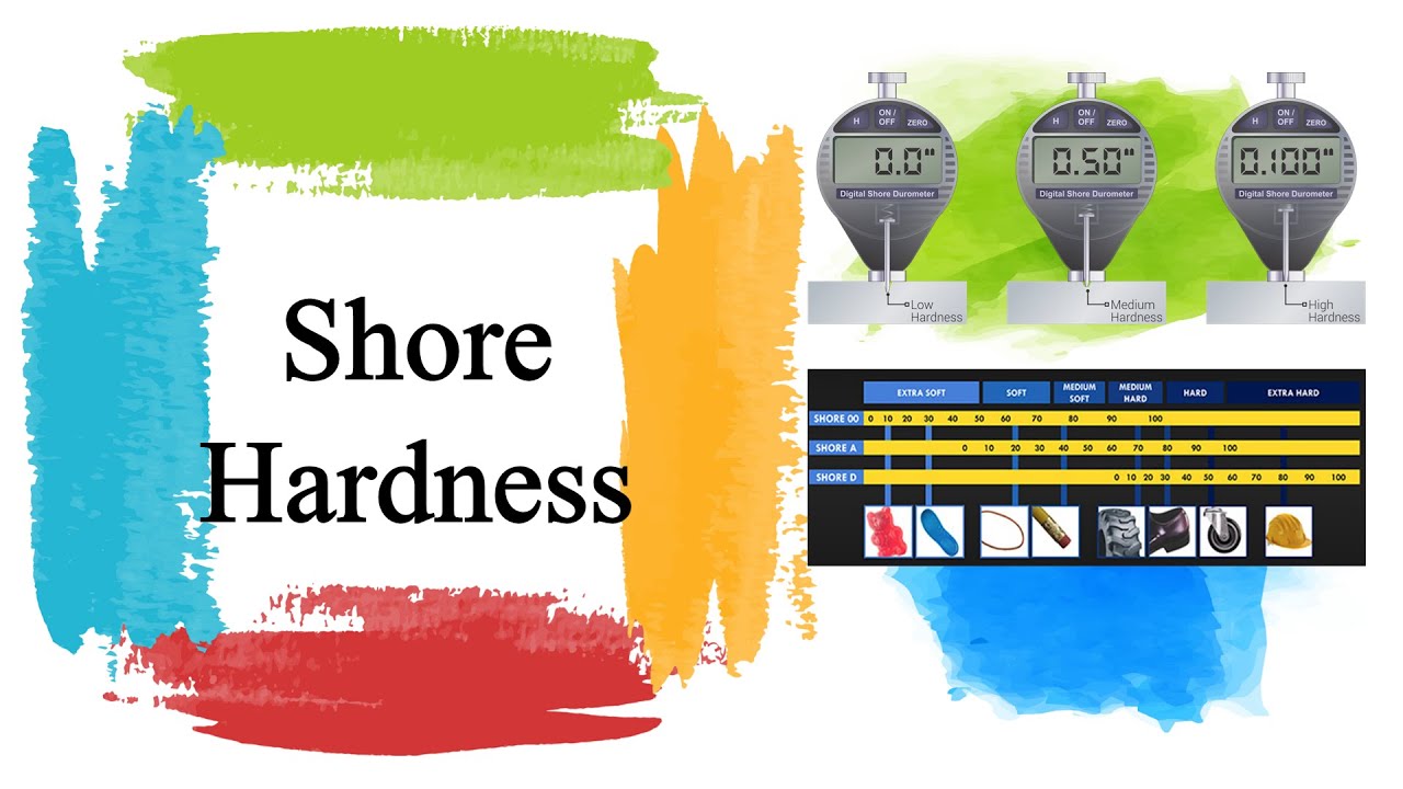 Shore Hardness - Durometer Hardness (Indentation Method) - YouTube