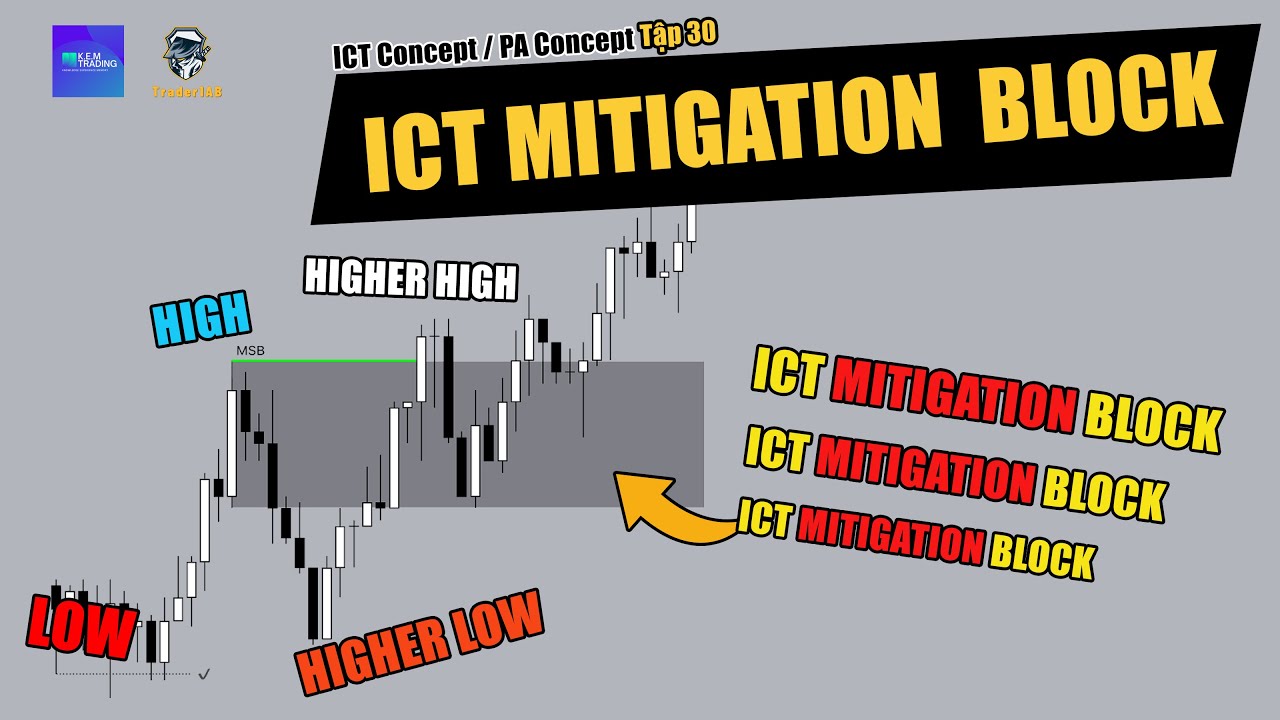 ICT Concept / PA Concept Tập 30: ICT MITIGATION BLOCK là gì? - YouTube