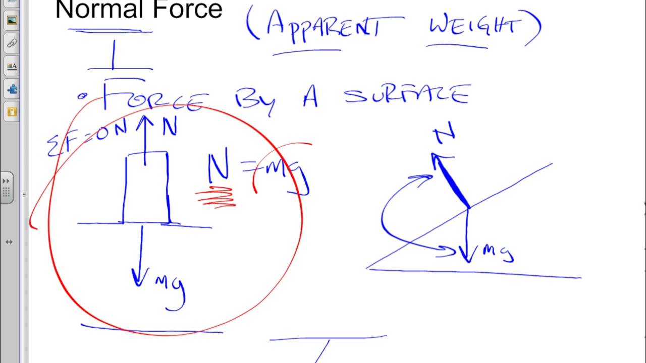 Normal Force and Apparent Weight - YouTube