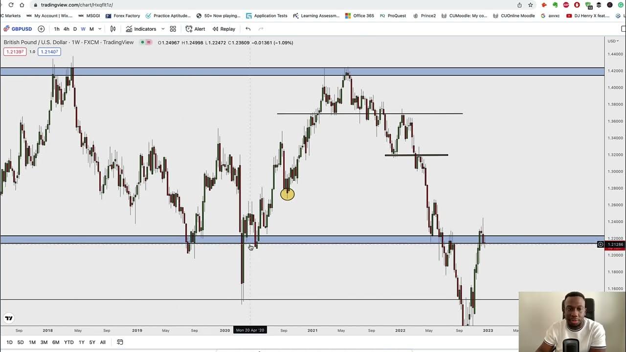 HOW I MADE 7000 PIPS THIS YEAR - Trader Talk Ep 37 - YouTube