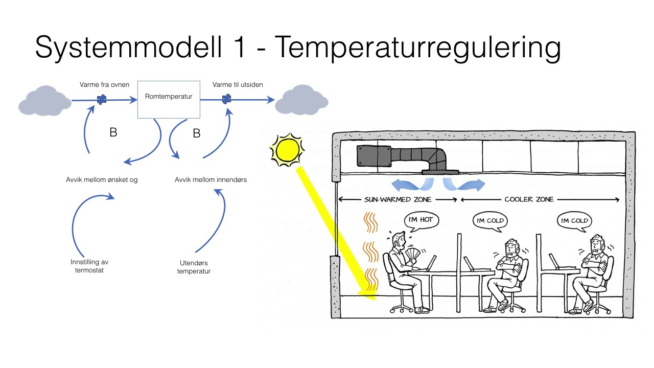 Systemmodell - temperaturregulering - YouTube