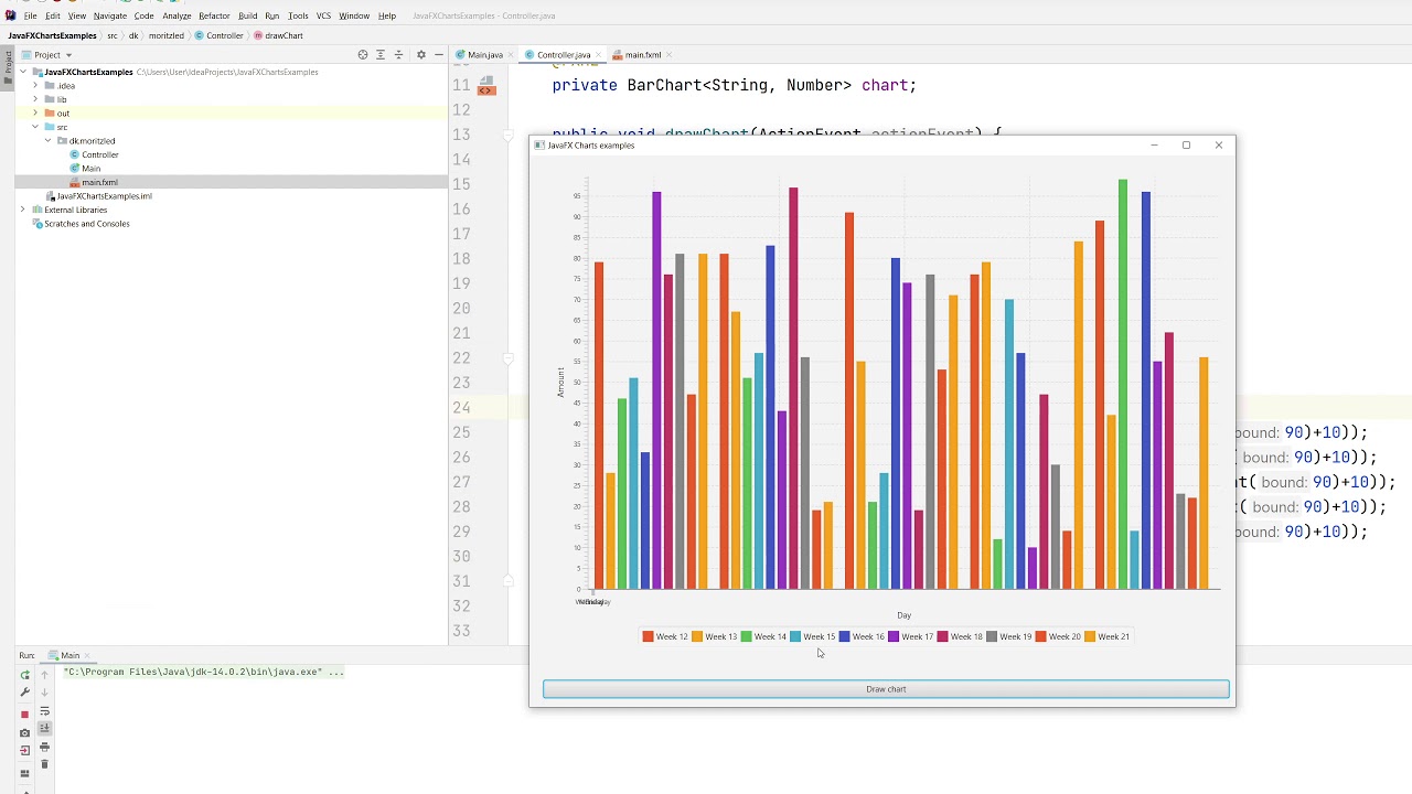 44 Charts In Javafx Barchart And Piechart Youtube