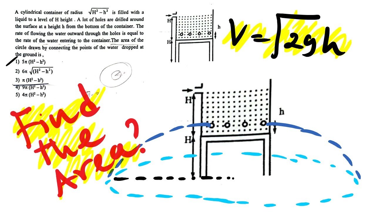 Find the area covered by dripping water. #mcq #physics #modelquestions ...