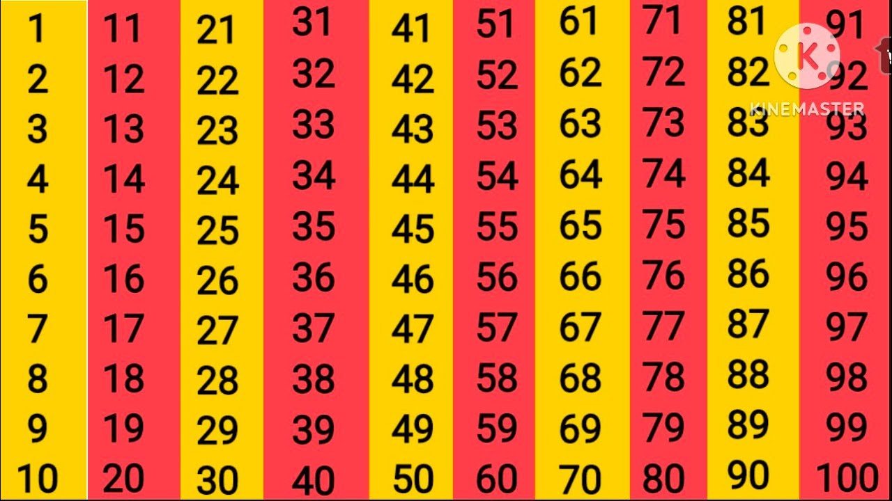 Counting from 1 to 100 | abcd | counting | Counting from 1 to 100 ...