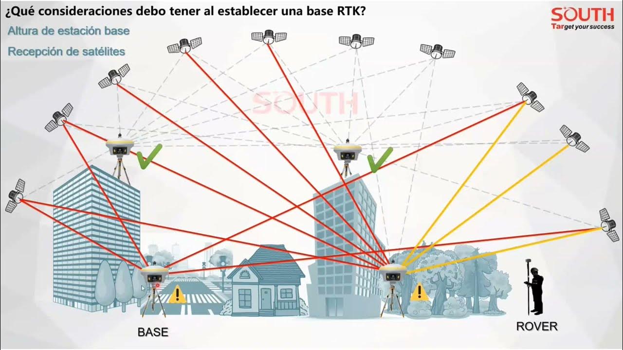 Consideraciones para establecimiento de bases RTK - YouTube