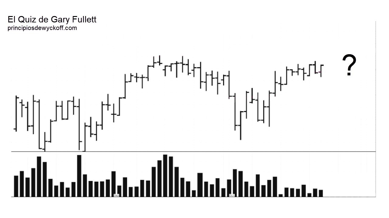 El Quiz de Gary Fullett #3 - YouTube