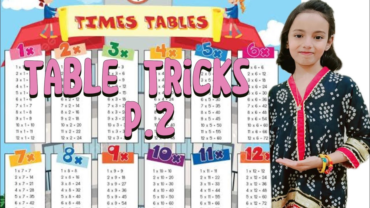 Easy Table Tricks | Learn 6 to 9 Times Multiplication | Fast way to ...