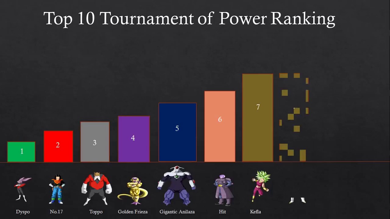 Dragon ball super Tournament of Power Ranking - YouTube