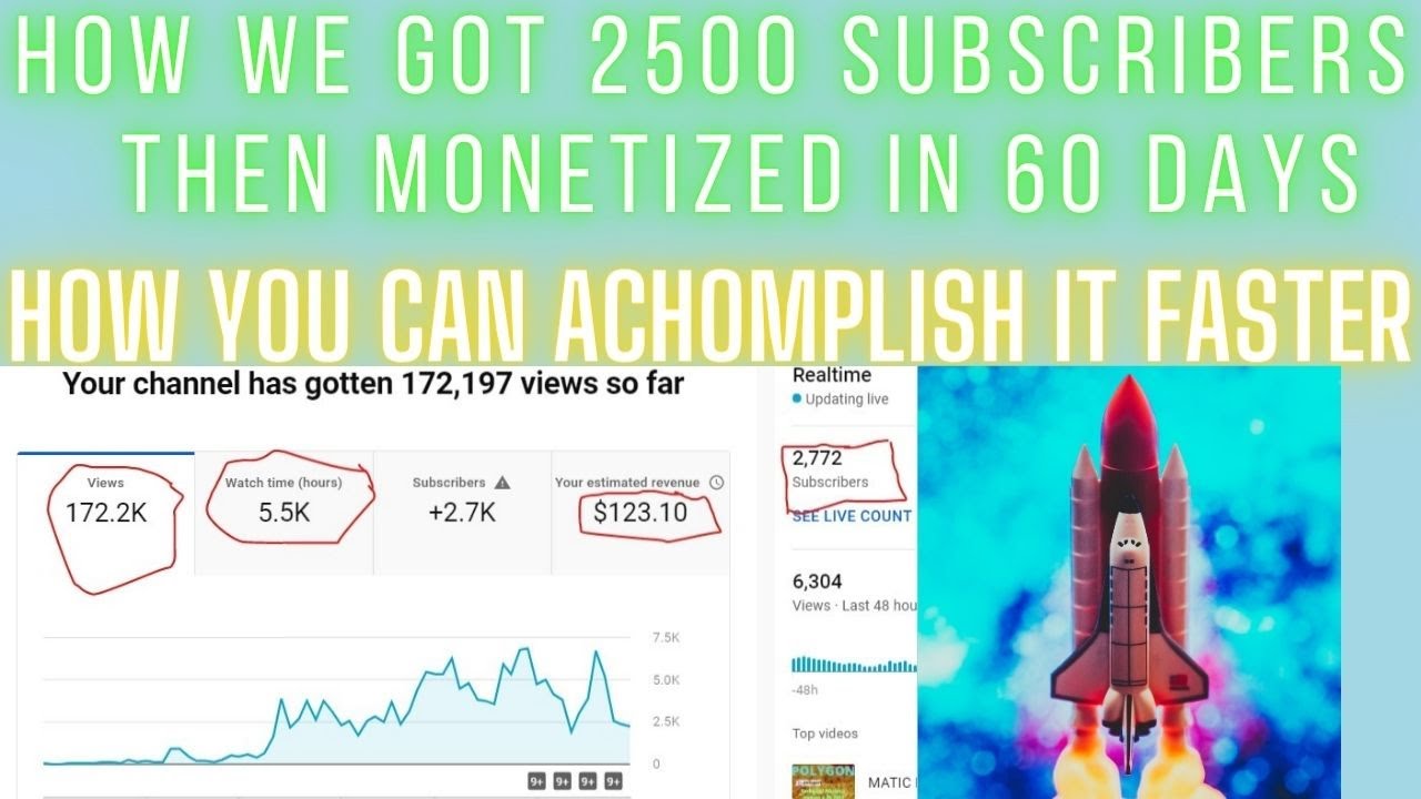 From 0 to 2500 Subscribers and Monetized in 2 Months! How to Quickly ...