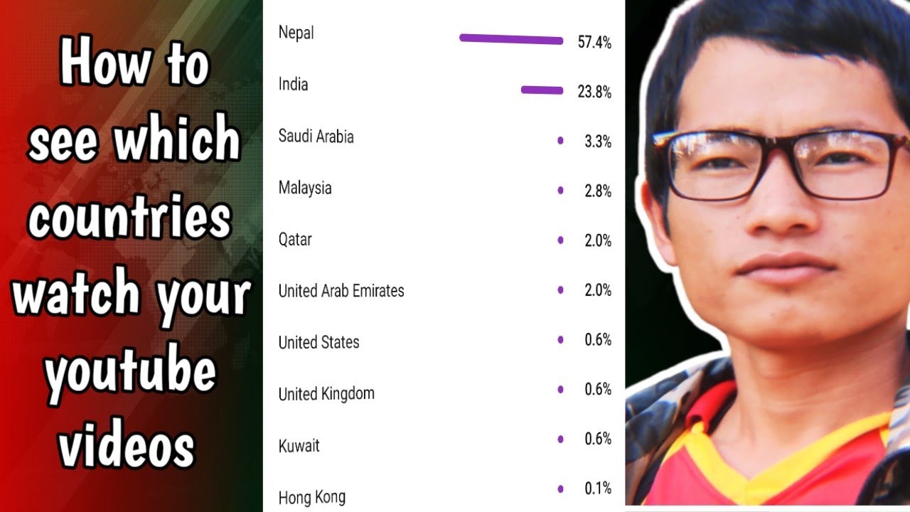 How to see which countries watch your YouTube videos | Who watched your ...