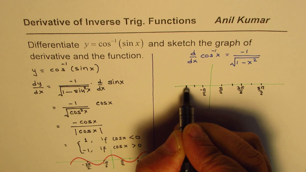 Differentiate And Sketch Function Cos Inverse Sine X YouTube