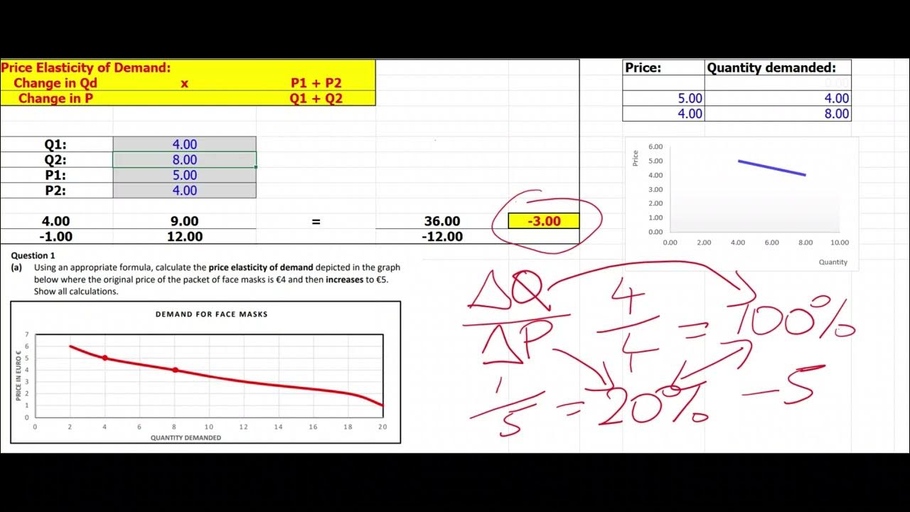 Calculating Elasticity - a rough guide - YouTube