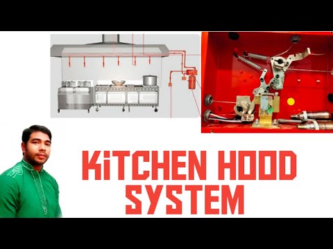 Kitchen Hood System : How to install cylinder and panel?? How to do the ...