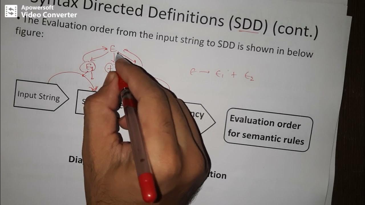 Lec24 Introduction to Syntax Directed Translation (SDT)| SDD | Types of SDT - YouTube