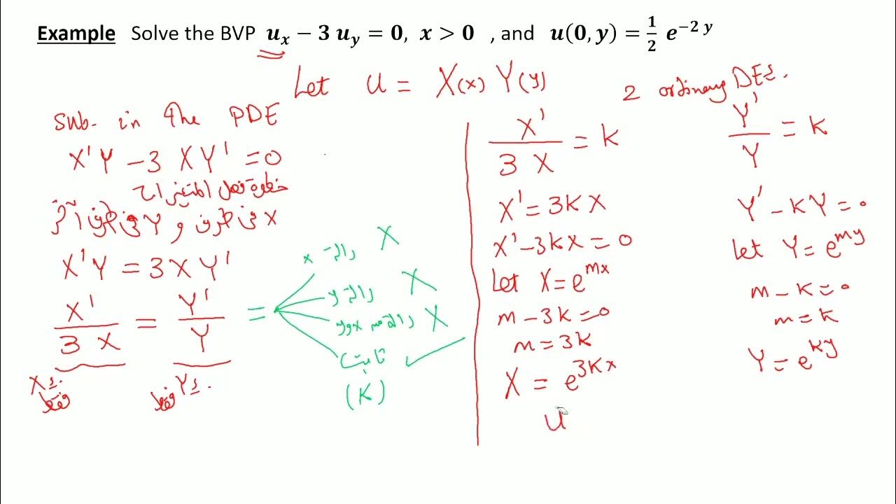 Partial differential equations Method of separation of variables - YouTube