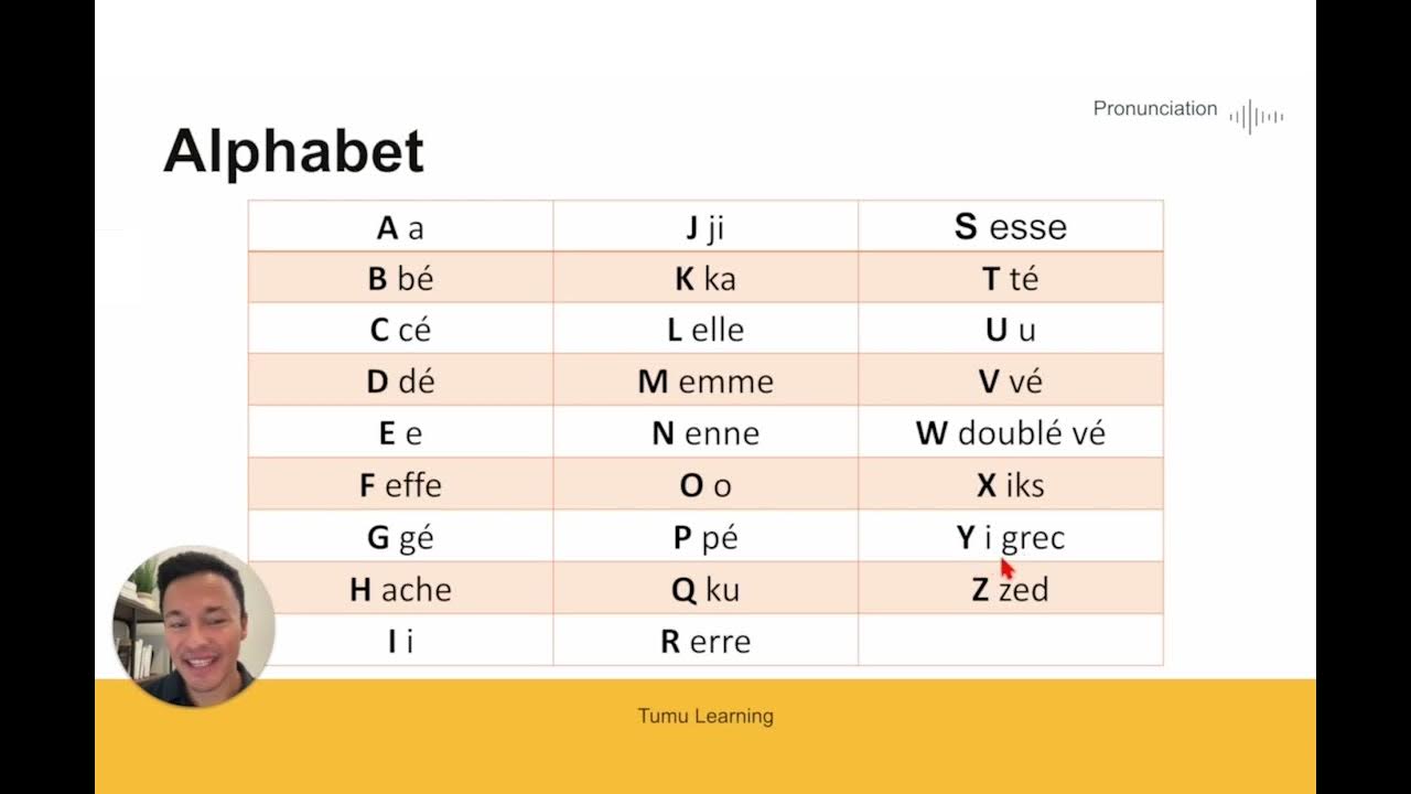 French Alphabet Pronunciation for Beginners - YouTube